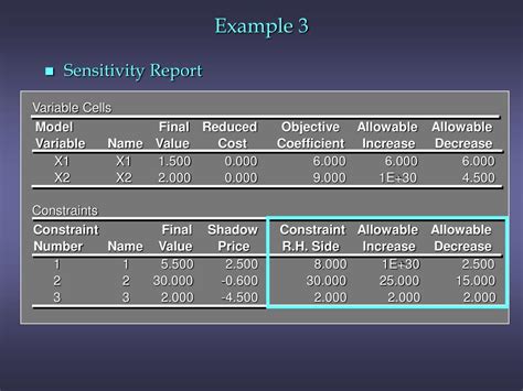 Ppt Chapter 8 Linear Programming Sensitivity Analysis And