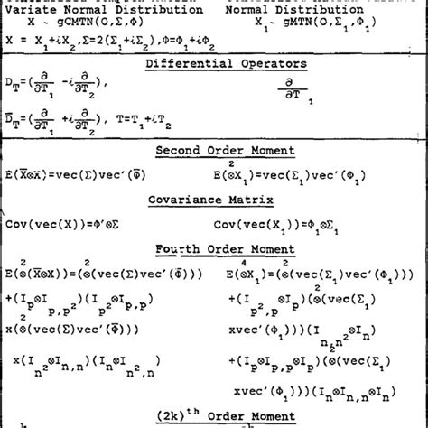 2 moments of the complex matrix quadratic form and download table