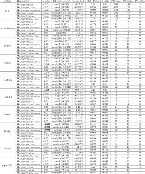 Data Analysis Results On The Rank Position Of Each Changed Method In Download Table