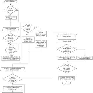 Button Insertion Updating Download Scientific Diagram