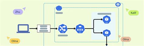 Kubernetes Architecture Diagrams Explained And Visualized Creately