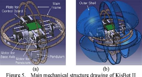 Figure 5 From Spherical Robot With New Type Of Two Pendulum Driving