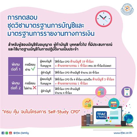 การทดสอบโครงการพัฒนาคว สภาวิชาชีพบัญชี ในพระบรมราชูปถัมภ์