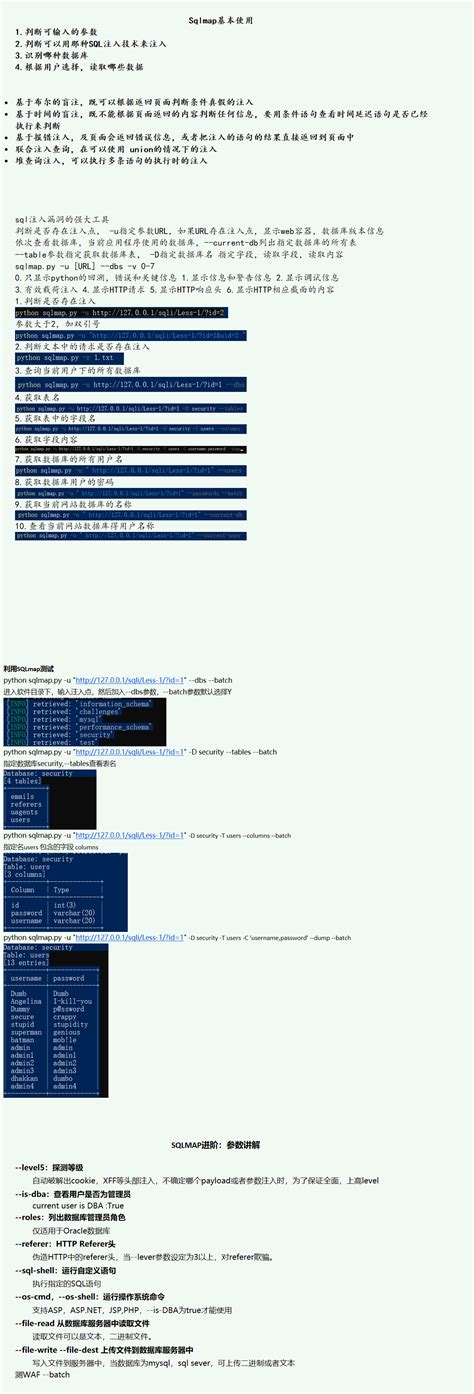 Sqlmap