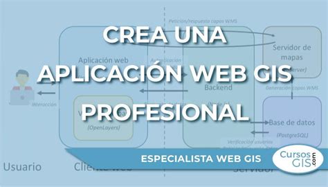 Tyc Gis Formación En Linkedin Pasos Para Crea Una Aplicación Web Gis