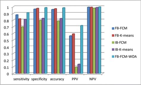 The Proposed Method Compared With Existing Method Download Scientific Diagram