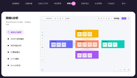 10个商业创新必备工具推荐，高效助力商业成功！