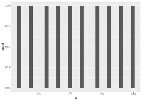 7 Tidy Evaluation Programming In The Tidyverse