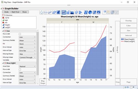 Solved Two Y Var With Different Visulisation In Graph Builder Jmp