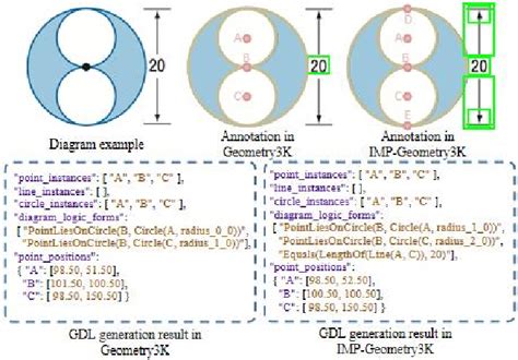 Figure 10 From Pgdp5k A Diagram Parsing Dataset For Plane Geometry Problems Semantic Scholar