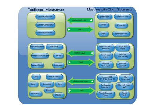 Introduction To Cloud Computing