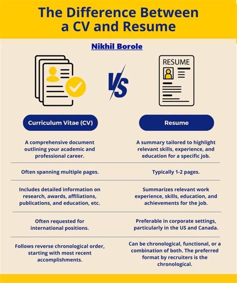 shobha borole on linkedin cvvsresume careertips jobsearch resumewriting careergrowth… 12