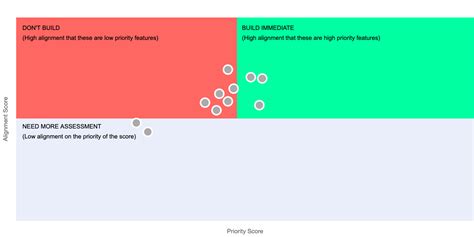 9 Roadmap Prioritization Tools To Optimize Product Features Chisel