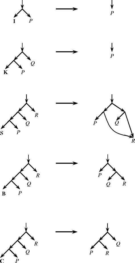 Figure 1 From Why Functional Programming Matters Semantic Scholar