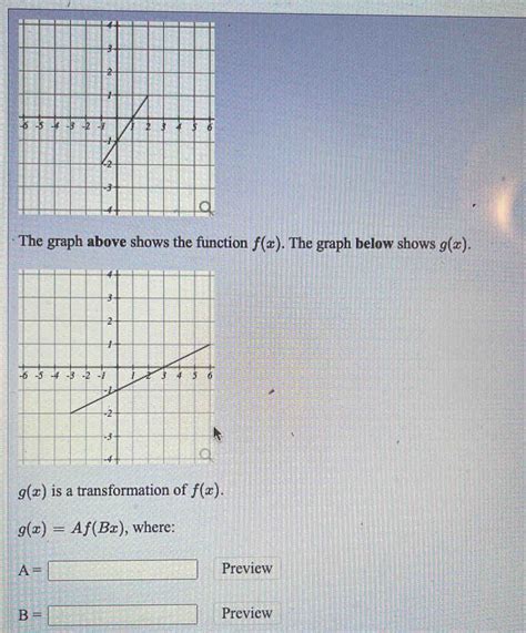 Solved The Graph Above Shows The Function Fx The Graph Below Shows