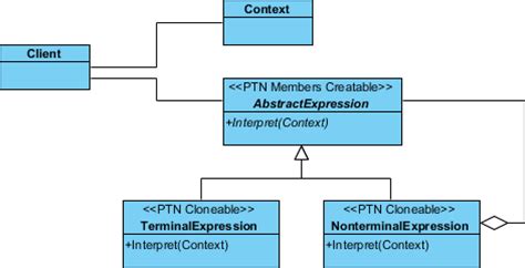Interpreter Pattern Tutorial