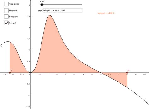Numeric Integration Geogebra