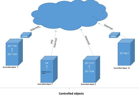 Cloud Monitoring Solutions For Zetlab Monitoring Systems