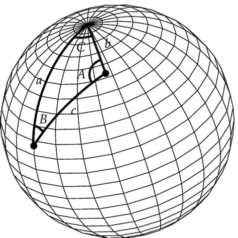 2 A Spherical Triangle Download Scientific Diagram