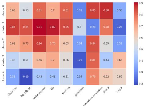 Clustering With K Means Ogan Ozsoy Phd
