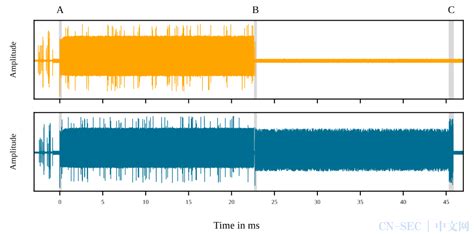 一种针对flash擦除过程的故障注入攻击 Cn Sec 中文网