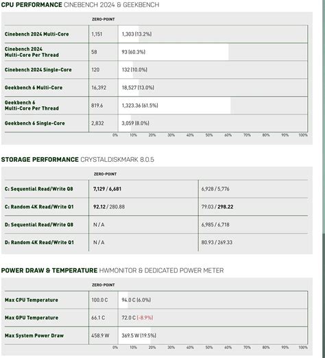 System Benchmarks Maximum Pc February 2025
