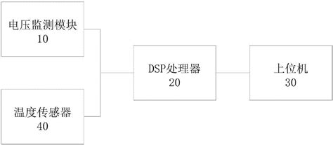 飞机二次电源BIT系统的制作方法