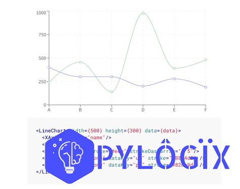 The Best React Chart Libraries For Data Visualization In 2023 Pylogix