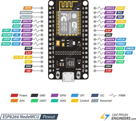 Building A Wireless Sensor Network With Esp32 Esp8266 And Lora