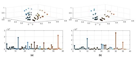 J Imaging Free Full Text Metaheuristic Algorithms Applied To Color Image Segmentation On