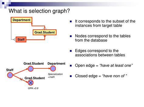 Ppt Experiments With Mrdtl A Multi Relational Decision Tree Learning Algorithm Powerpoint