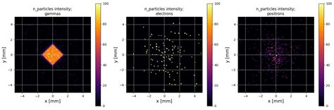 Transformation Of Phase Space Data — Particle Phase Space Documentation