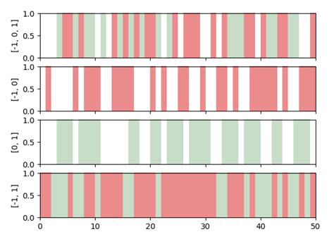 Python 3 X Matplotlib Choose Between 2 Color Scheme Or 3 Color Scheme Stack Overflow