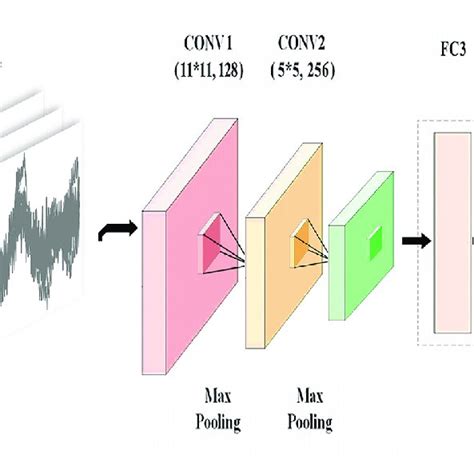 Block Diagram For Eeg Preprocessing Selecting And Feature Extraction