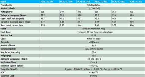 Half Cut Solar Modules Solar Twin Cell PV Panel Novergy