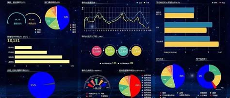 Python 5个数据可视化工具 Pmtemple