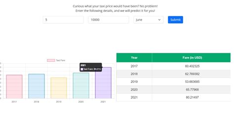 GitHub Jacobceles ChicagoTaxiTrips DeepLearning Dashboard Using Deep