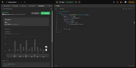 Abheet Seth On Linkedin 365daysofcode Abheet Seth On Linkedin 365daysofcode