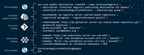 automating model delivery with sas viya on the red hat openshift conta