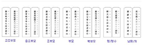 지방 쓰는 법 어머니 아버지 조부모 동생 형제 자매 남편 아내 할아버지