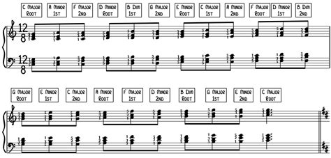 Top Piano Chord Inversion Exercise Piano With Jonny