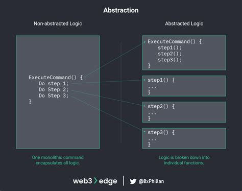 Unleashing Account Abstraction With Eip 4337 Web3edge