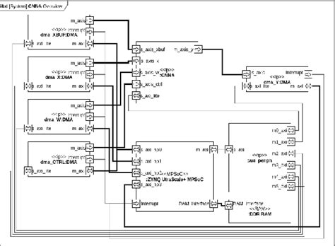 Figure 1 From A Generic And Efficient Convolutional Neural Network