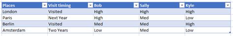 Is There A Way To Un Nest Columns In A Pivot Table Other Than Creating