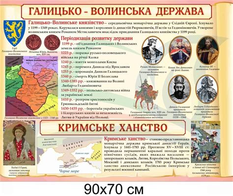 Стенд Галицько Волинська держава