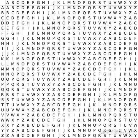 古典密码之多表代换加密 知乎 古典密码之多表代换加密 知乎