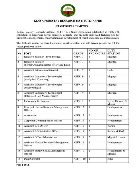 Kefri Vacancies Advert Detailed Job Profiles Pdf Human Resource
