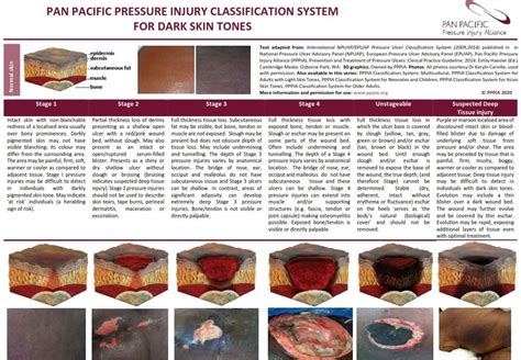 Pppia Resources — Pan Pacific Pressure Injury Alliance