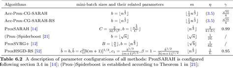 Table 11 From Stochastic Conjugate Frameworks For Nonconvex And Nonsmooth Optimization