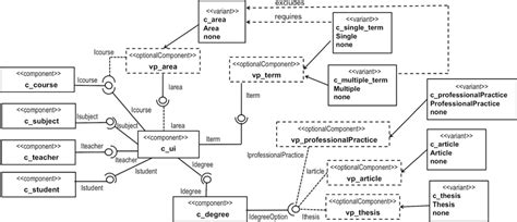Spl Architecture Of The Scholar System Without Errors Download